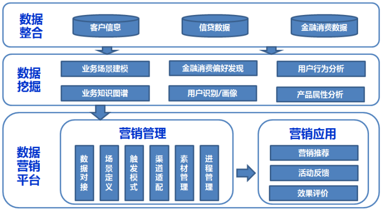 智慧营销服务系统 磐基讯析